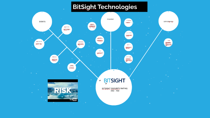 BitSight Technologies by Tường Quách on Prezi