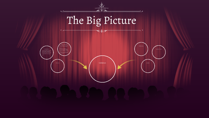 What is Big Picture? by Daniel Brooking on Prezi