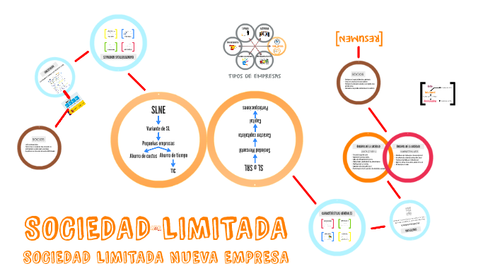 SL y SLNE by Javii ... ... on Prezi