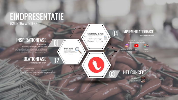 Eindpresentatie by Ismintha Winters on Prezi