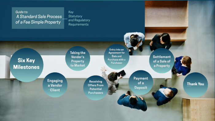 Guide to the Standard Sale Process of a Fee Simple Property by Brittany ...