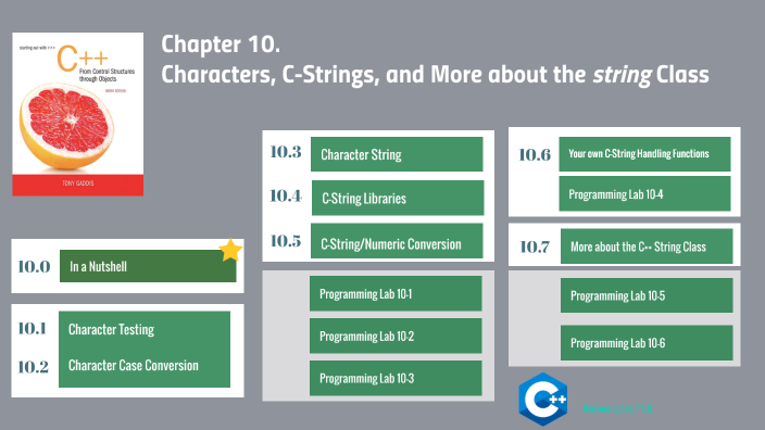 Chapter 10 Characters C Strings And More About The String Class By Kyu Lee On Prezi 2906