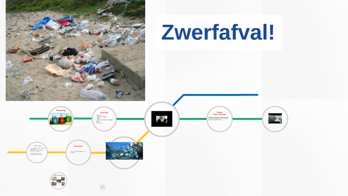 Zwerfafval by Nick Huizinga on Prezi