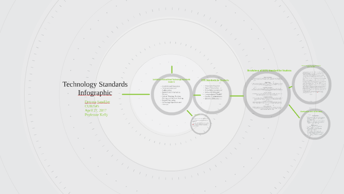 Technology Standards Infographic by Devona Sandifer on Prezi