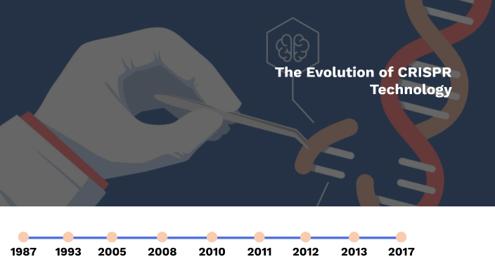 evolution of CRISPR technology by Mary Huang on Prezi