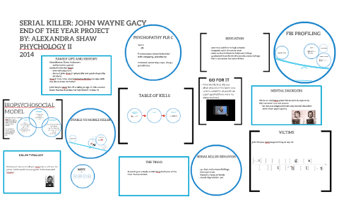 SERIAL KILLER: JOHN WAYNE GACY by nikki shaw on Prezi