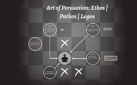 Art of Persuasion: Ethos | Pathos | Logos by Rick Chacon on Prezi
