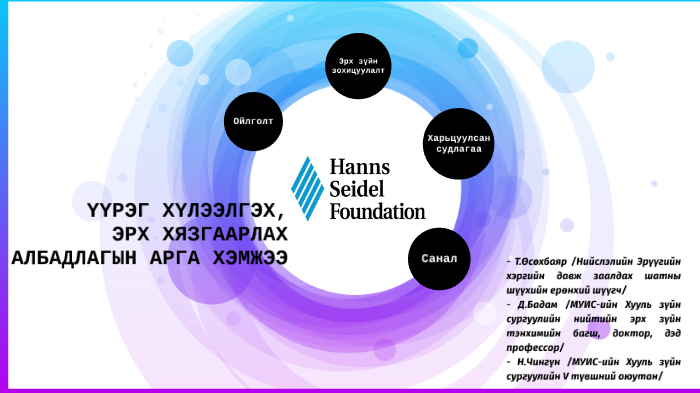 Албадлагын арга хэмжээ By Чингүн Нямдаваа On Prezi