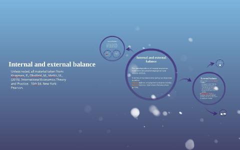 Internal and external balance by Alfred Peters on Prezi