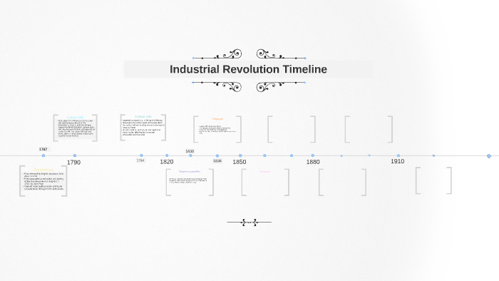 Industrial Revolution Timeline by jane Allsopp-shiner on Prezi