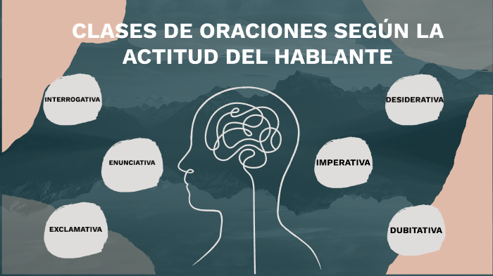 Clases de oraciones según la actitud del hablante y la naturaleza del ...