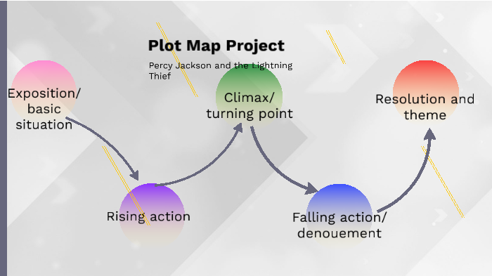 Plot map project by Elliot McLean on Prezi