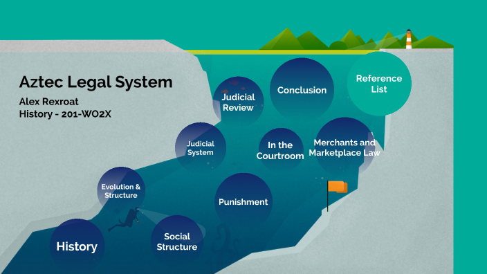 Aztec Legal System by Alex Rexroat on Prezi Aztec Legal System by Alex Rexroat on Prezi