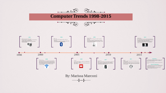 Computer Trends Timeline by Marissa Marconi on Prezi