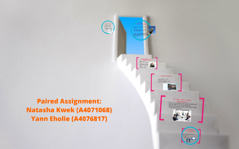3.2 Design ways to improve appropriateness by Natasha Kwek on Prezi