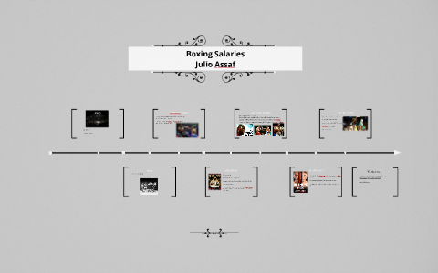 Boxing Salaries by julio Assaf on Prezi
