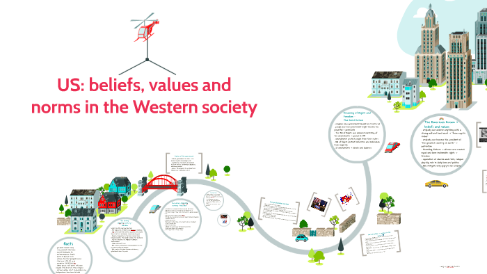 US: beliefs, values and norms in the Western society by Lea Skiebe on Prezi