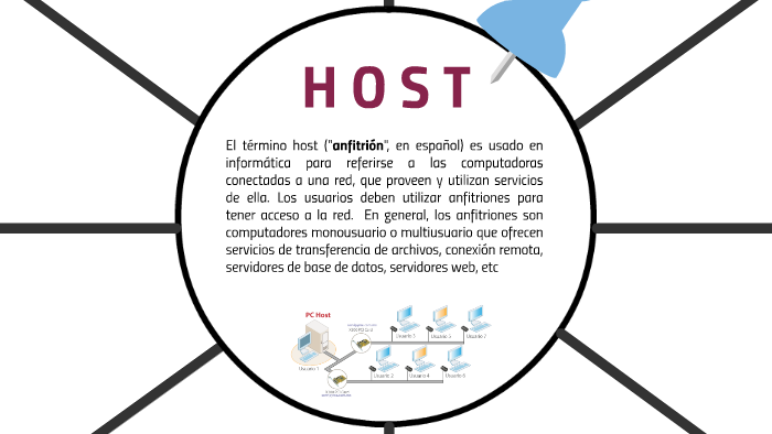 H O S T by Fernando Castro on Prezi