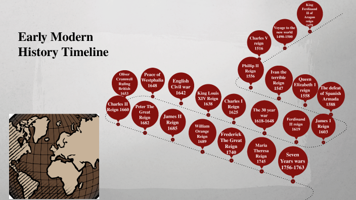 Early Modern History Timeline by Hans Jeremy Tan on Prezi