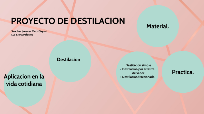 PROYECTO DE DESTILACION by Sayuri Sanchez on Prezi