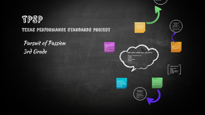 Texas Performance Standards Project by Sarah Hamm