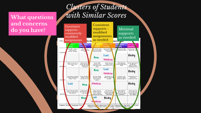 Examples of Differentiation by Jennifer Pendergrass on Prezi