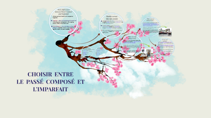 Choisir entre le Passé Composé by Marie Pisa on Prezi