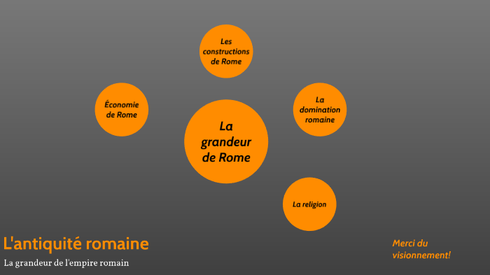 L'antiquité romaine - La grandeur de l'empire romain by Shawn Bennett ...