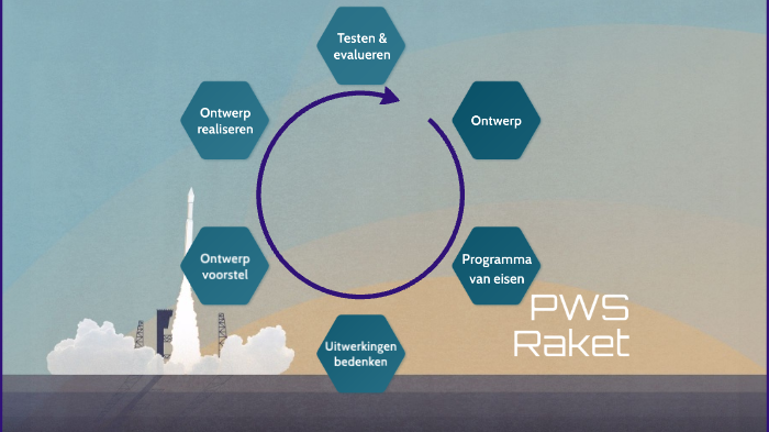 PWS by Job Chatrou on Prezi