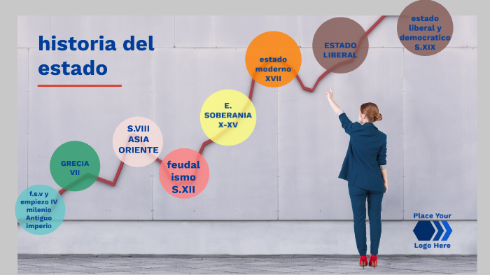 HISTORIA DEL ORIGEN DE ESTADO by jimena toscano ala on Prezi
