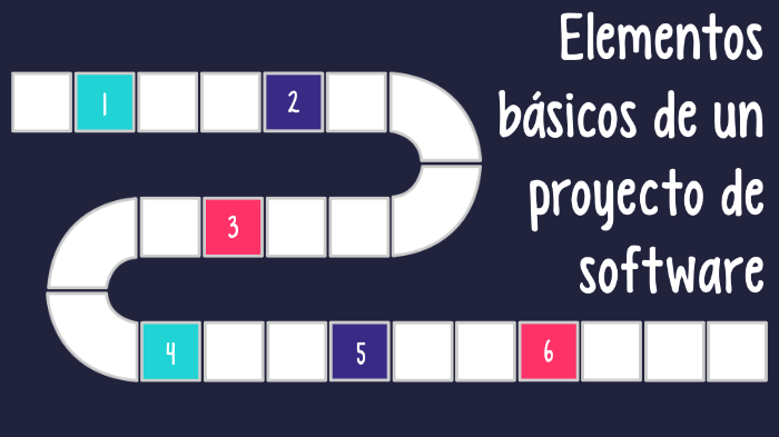 Elementos básicos de un proyecto de software by Laura Herrera on Prezi