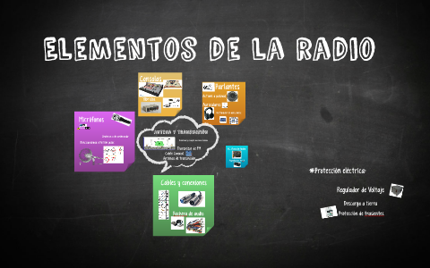 Elementos de la radio by Ignacio Aguilar on Prezi