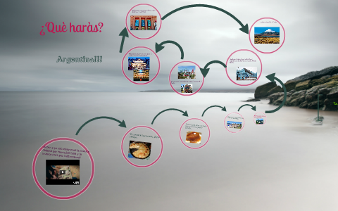 Spanish Project by Caitlin Halloran on Prezi