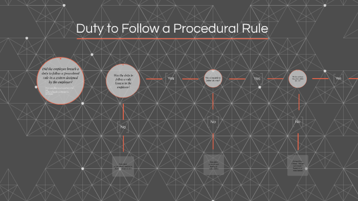 Duty to Follow a Procedural Rule by Joyce Kamemoto on Prezi