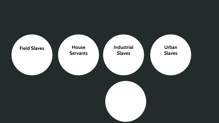 Types of Slaves by Jashawn Valentine on Prezi