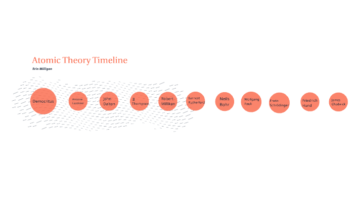 Atomic Theory Timeline by Ana Grace Loftin on Prezi