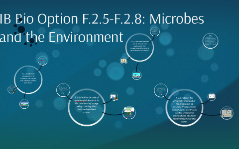 IB Bio Option F2: Microbes and the Environment by Alison Wilkinson on Prezi