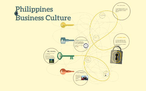 Philippines Business Culture by jason elkins on Prezi