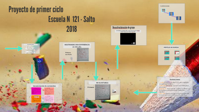 Proyecto de primer ciclo by Nelson Carbonell on Prezi