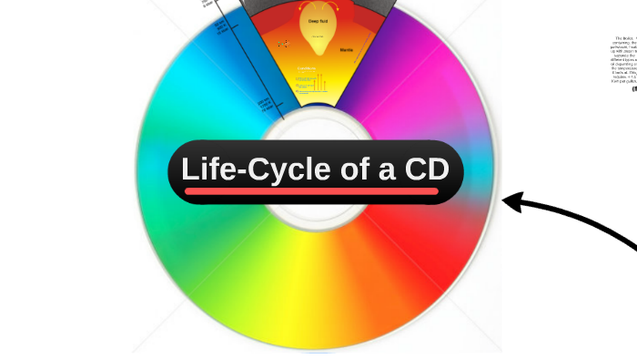LifeCycle of CD by Taylor Mengel on Prezi