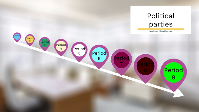 Continuity and change by Josh Brethauer on Prezi