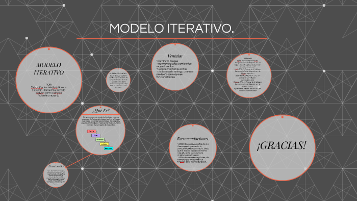 MODELO ITERATIVO by brayan giraldo on Prezi