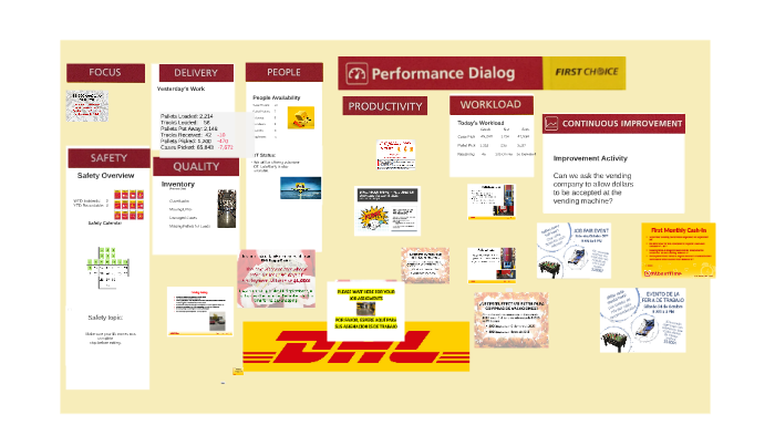 PM Shift Meeting 10/13 by Newville Unilever