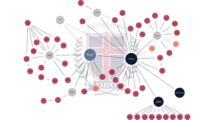 DBU Data Map by William Gryder on Prezi