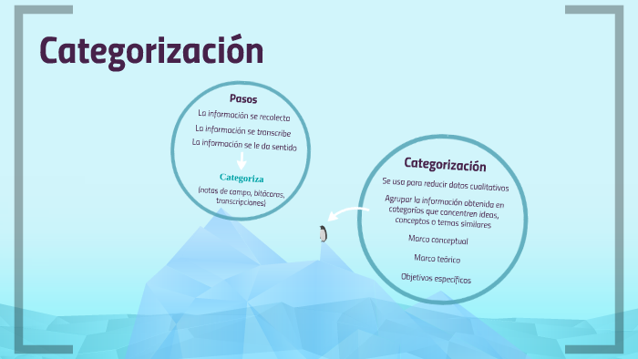 Categorización by claudia contreras on Prezi