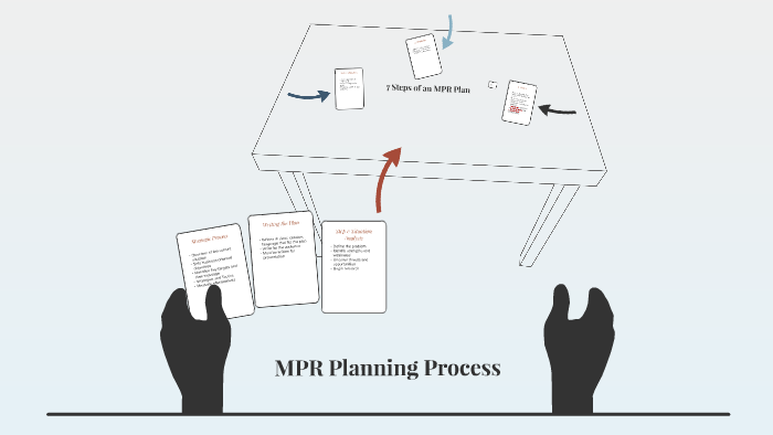 MPR Planning Process by adrianna castaneda on Prezi