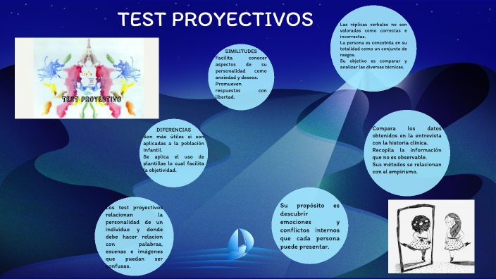 DIFERENCIAS Y SIMILITUDES DE LOS TIPOS DE TEST PROYECTIVOS by Micaela ...