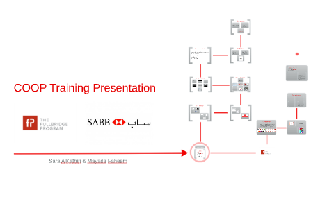 Co-op Training Program by Sara AlKathiri on Prezi