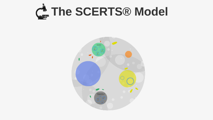 The SCERTS Model by Mag Mo on Prezi