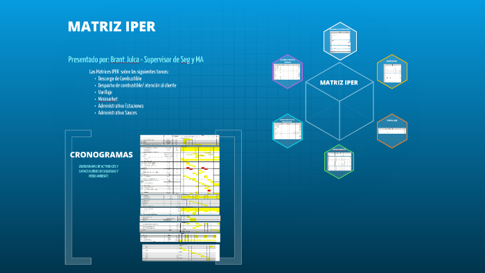 MATRIZ IPER by Larr JR on Prezi
